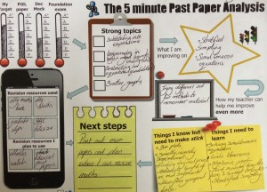 5 minute Mock Paper Analysis - MathedUp!